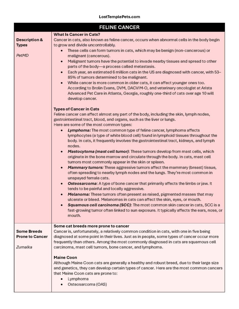 Feline Cancer & Breeds at Risk - LOST TEMPLE PETS: Guides, Fitness & Rehab